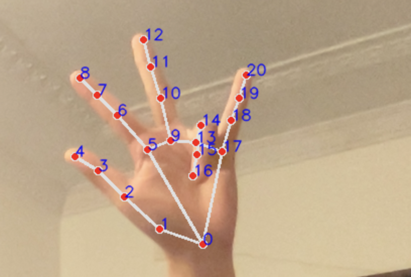Hand Tracking Virtual Mouse